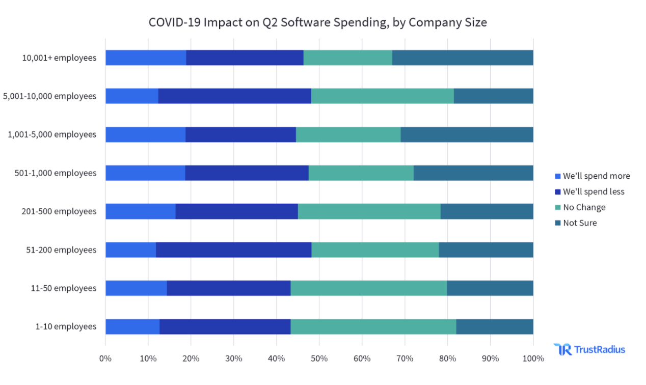 Speer — Reframing the future